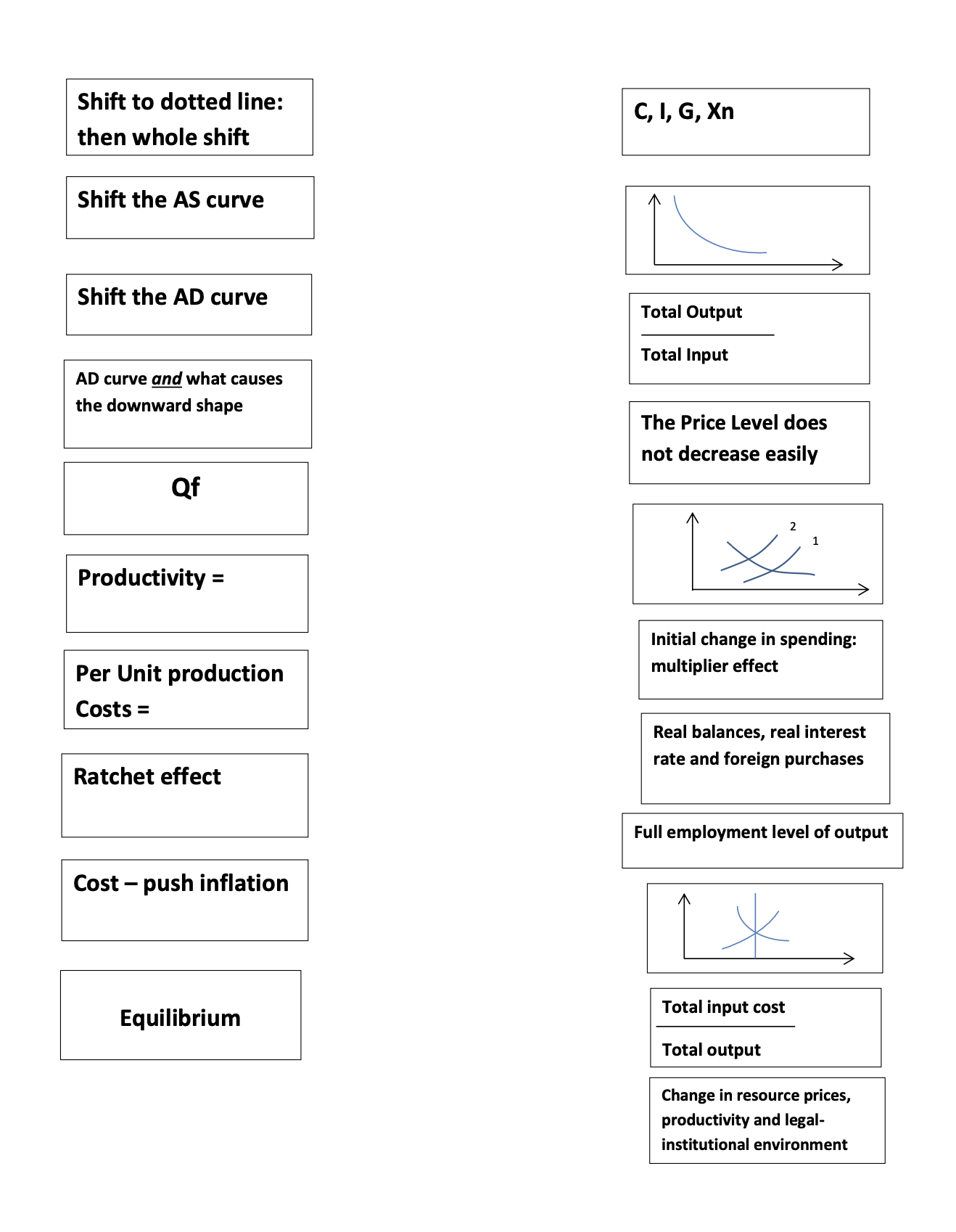 Solved Shift to dotted line:then whole shiftAD curve and | Chegg.com