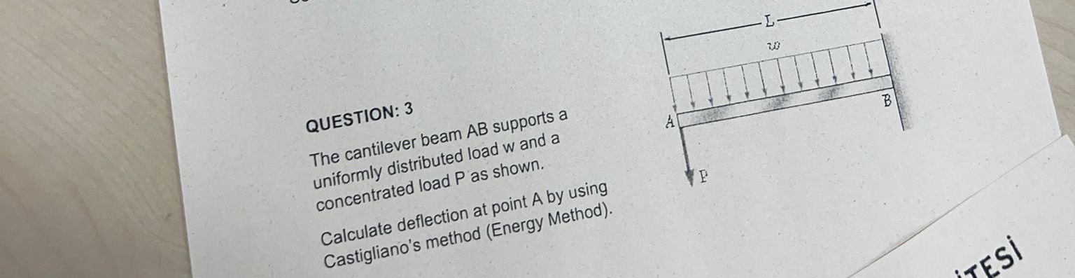 Solved The cantilever beam AB ﻿supports a uniformly | Chegg.com