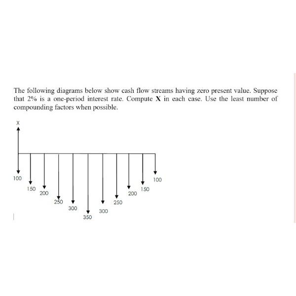 Solved The following diagrams below show cash flow streams | Chegg.com