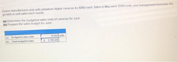 Solved Grace manufactures and sells miniature digital | Chegg.com