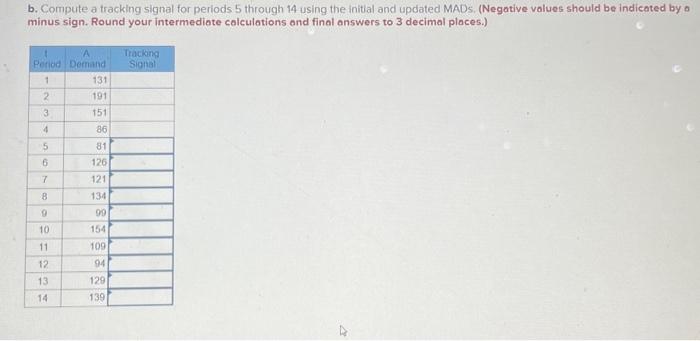 Solved a. Compute MAD for the fifth period, then update it | Chegg.com