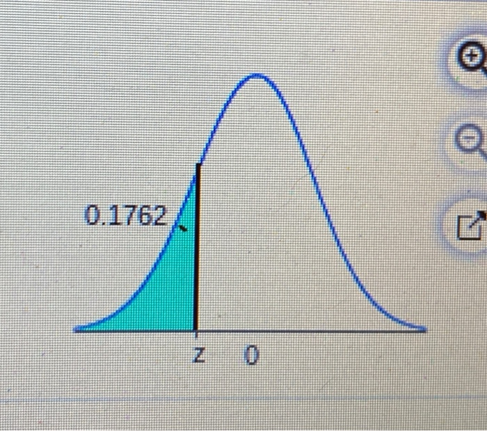 Solved Find the indicated z score. The graph depicts the | Chegg.com