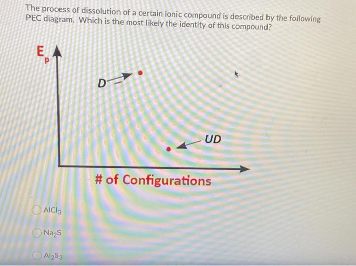 Solved The process of dissolution of a certain ionic | Chegg.com