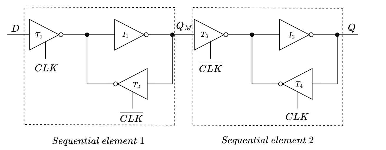 Solved Sequential element 1Sequential element 2The sampling | Chegg.com