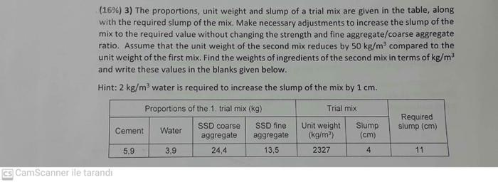 Solved what is the New SSD fine and coarse aggregates unit | Chegg.com