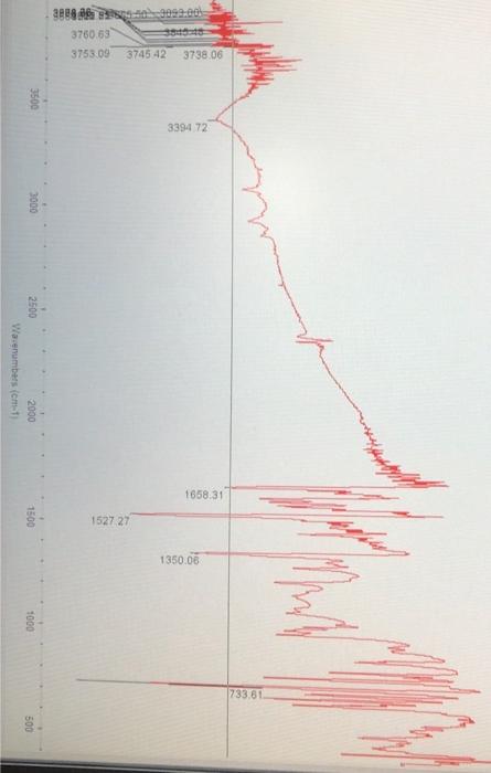 Solved plz annotate the ir spectrum | Chegg.com Solved plz annotate the ir spectrum | Chegg.com