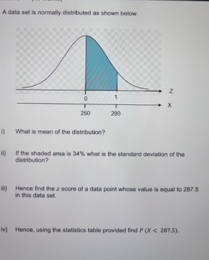 Solved A data set is normally distributed as shown below.i) | Chegg.com