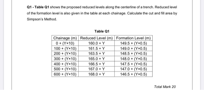 Solved Q1 - Table Q1 shows the proposed reduced levels along | Chegg.com