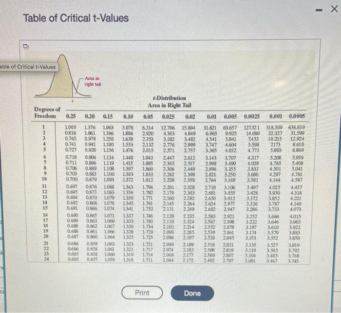 Solved Table of Height DataTable of Critical t-ValuesTo test | Chegg.com
