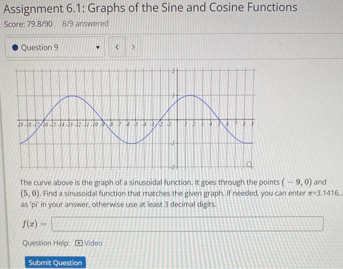 Solved Assignment 6.1: Graphs of the Sine and Cosine | Chegg.com