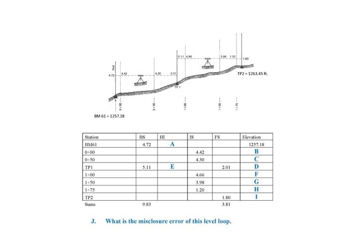 Solved J. What is the misclosure error of this level loop. | Chegg.com