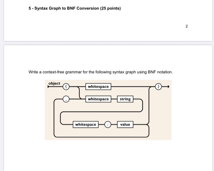 Solved 1 - Write A Context Free Grammar in BNF (15 points) | Chegg.com
