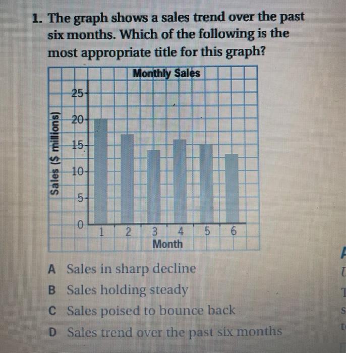 Solved 1. The graph shows a sales trend over the past six | Chegg.com