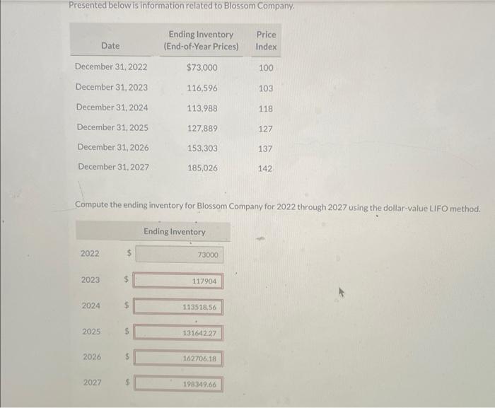 Solved Presented below is information related to Blossom | Chegg.com