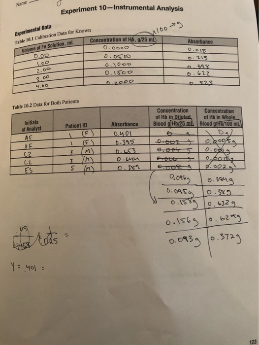 Experiment 10-Instrumental Analysis Results and | Chegg.com
