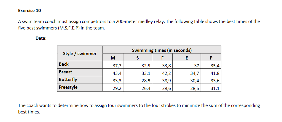 Solved *Management Science* ﻿Exercise 10A swim team coach | Chegg.com
