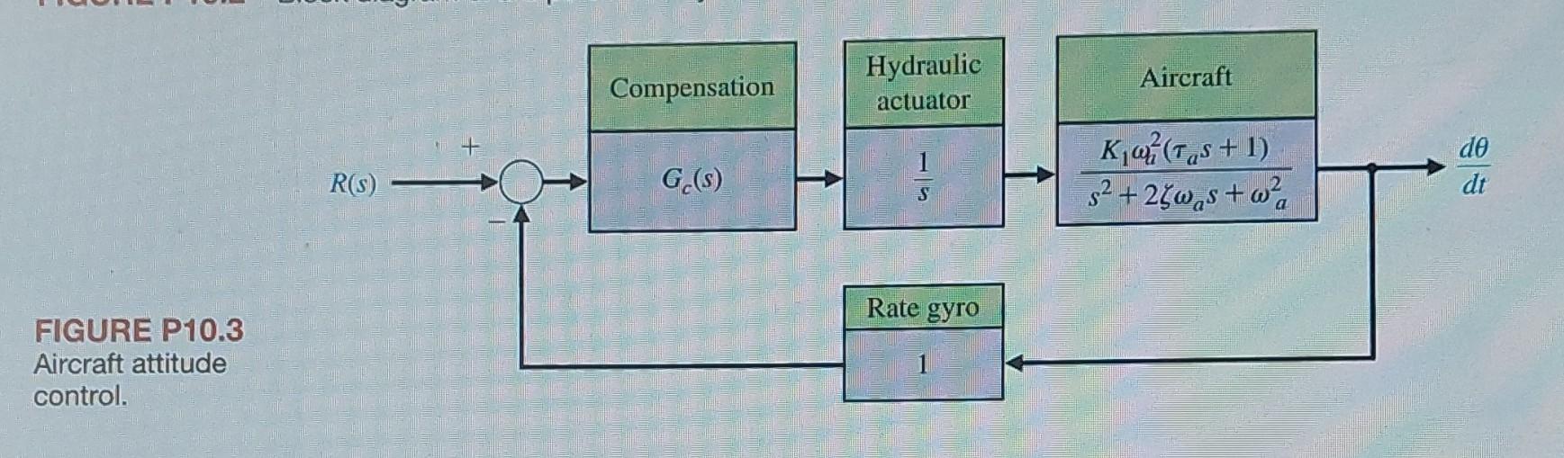 Solved P10.3 A simplified version of the attitude rate | Chegg.com