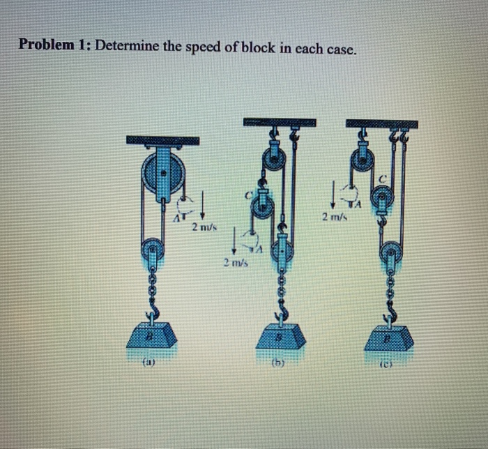 Solved Problem 1: Determine the speed of block in each case. | Chegg.com