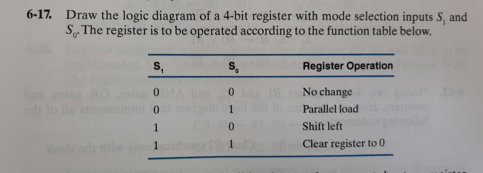 Solved 6-17. Draw the logic diagram of a 4-bit register with | Chegg.com