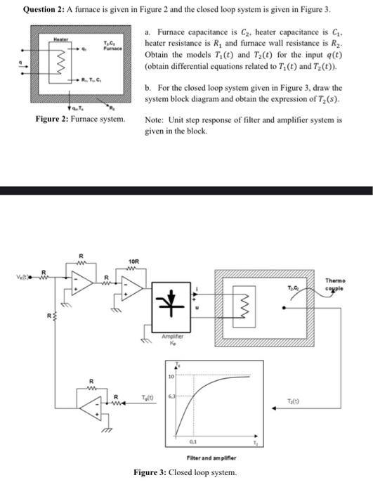 Solved Question 2: A furnace is given in Figure 2 and the | Chegg.com