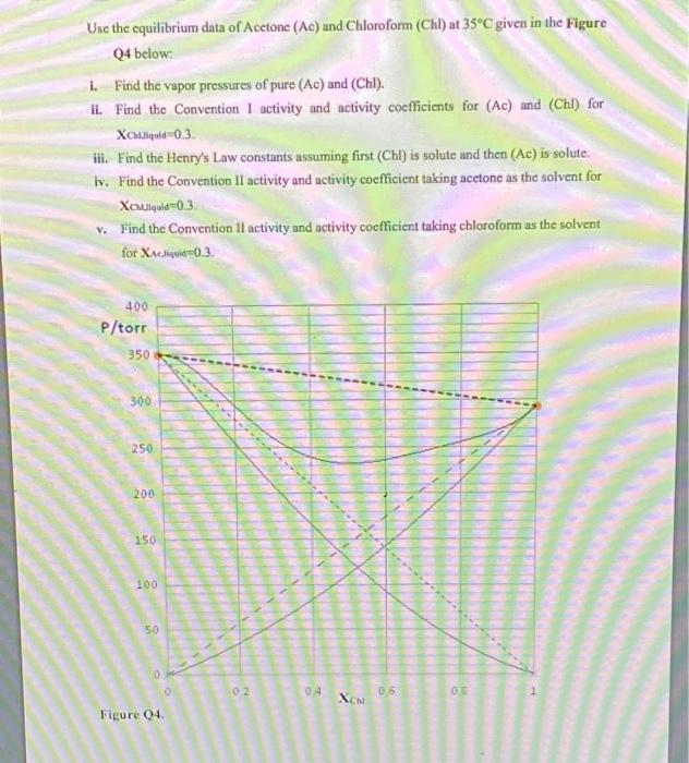 Use the equilibrium data of Acetone (Ac) and | Chegg.com
