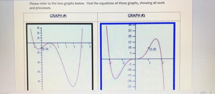 Solved Please refer to the two graphs below. Find the | Chegg.com