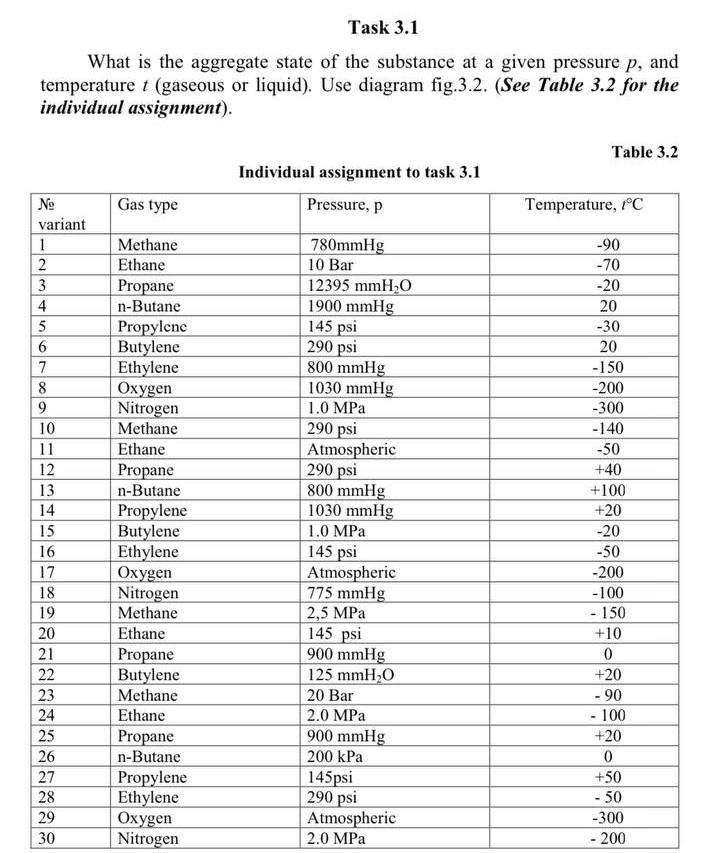 Solved What is the aggregate state of the substance at a | Chegg.com