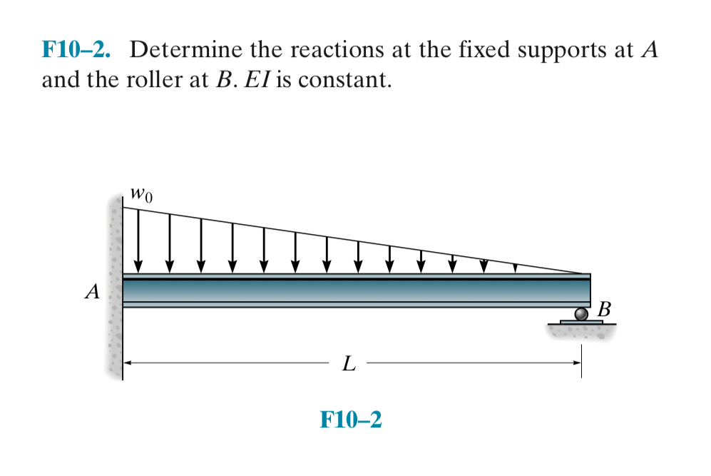 Solved F10-2. ﻿Determine the reactions at the fixed supports | Chegg.com