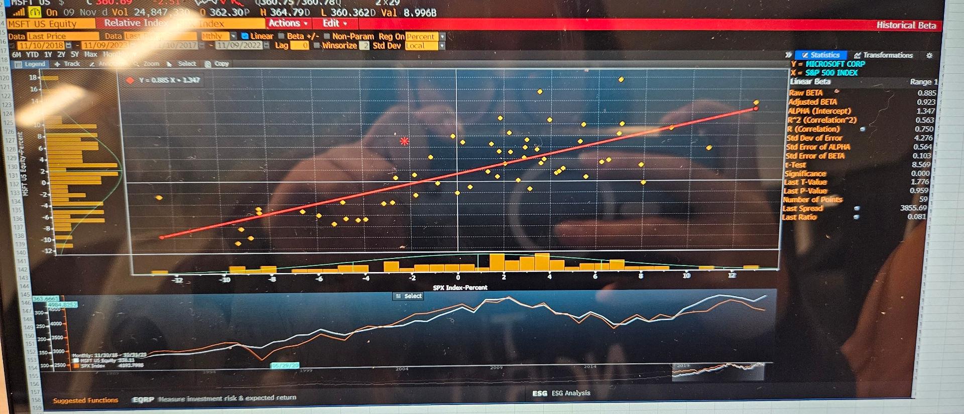 Solved Use the Bloomberg Terminal and the command "BETA" to | Chegg.com