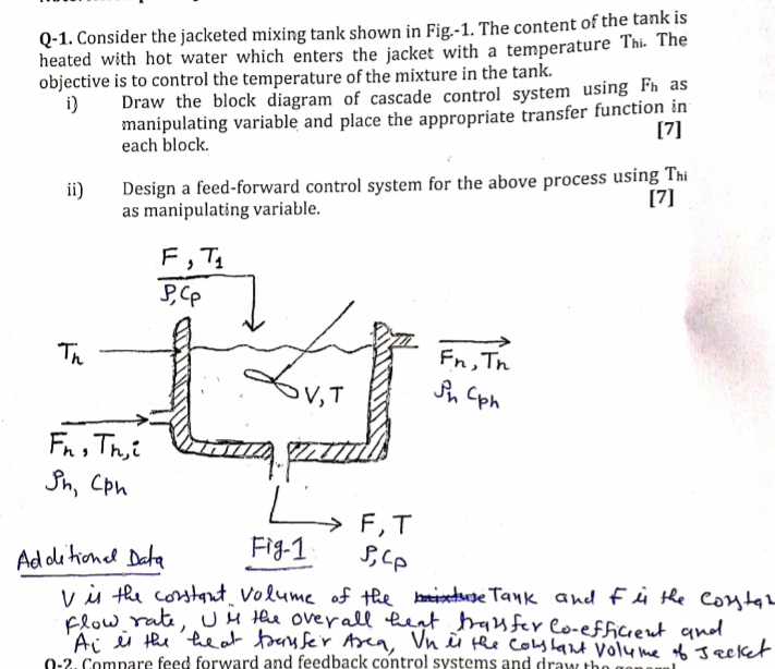 Solved Q-1. Consider the jacketed mixing tank shown in | Chegg.com