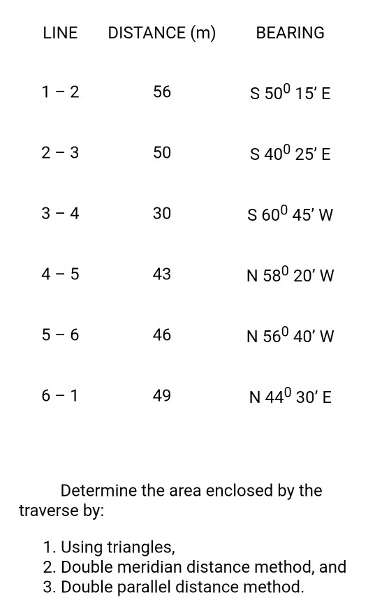 Solved LINE DISTANCE (m) BEARING 1-2 56 S 50°15'E 2 - 3 50 S | Chegg.com