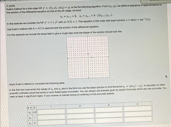 Solved (1 point) Euler's method for a first order IVP | Chegg.com