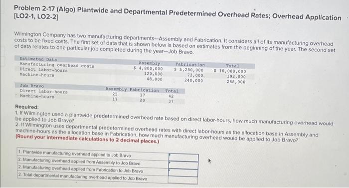 Solved Problem 2-17 (Algo) Plantwide and Departmental | Chegg.com