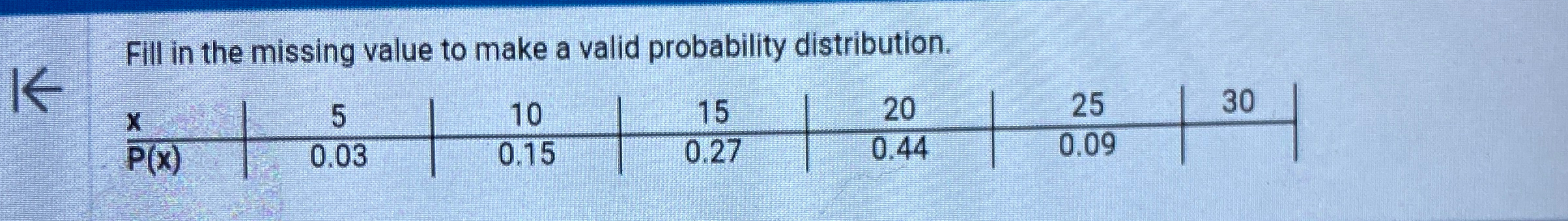 Solved Fill in the missing value to make a valid probability | Chegg.com