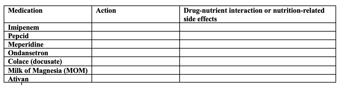 Solved Determine the action of each medication and identify | Chegg.com