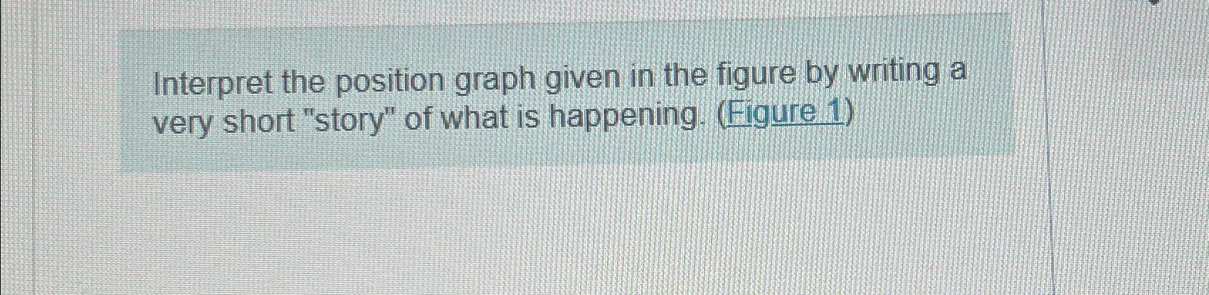 Solved Interpret the position graph given in the figure by | Chegg.com