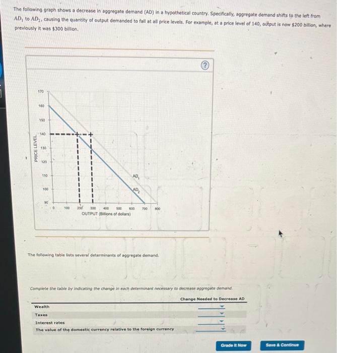 Solved The following graph shows a decrease in aggregate | Chegg.com