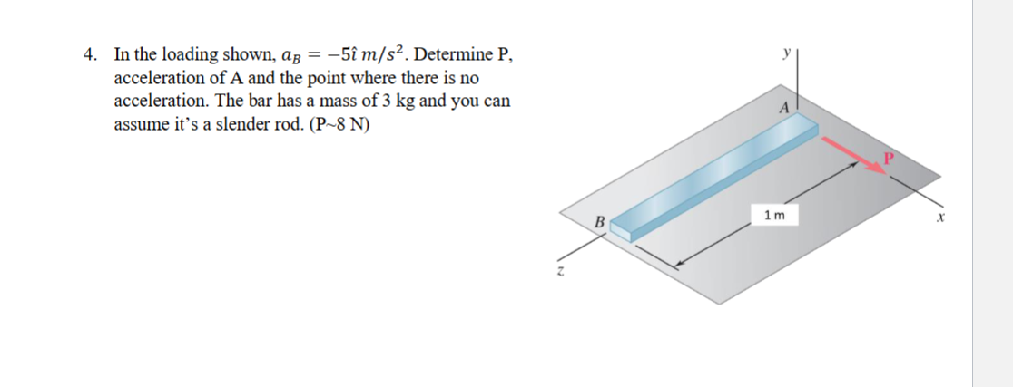 Solved n ﻿the loading shown, a𝐵 = -5î ms2. ﻿Determine P, | Chegg.com