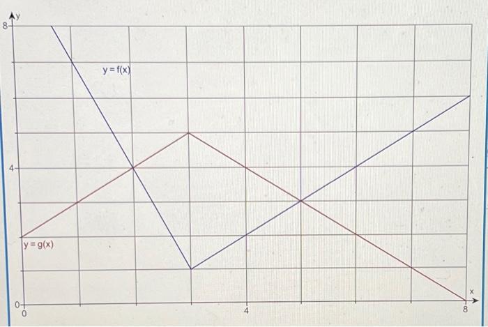 Solved Let G=2f−g, where the graphs of f and g are shown in | Chegg.com Solved Let G=2f−g, where the graphs of f and g are shown in | Chegg.com