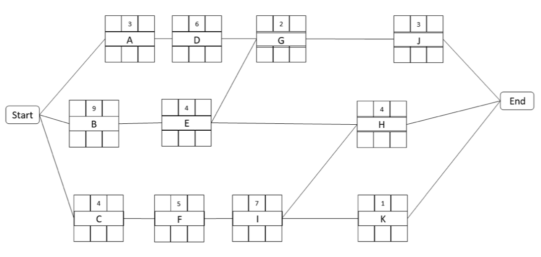 Calculate the total float for each activity. What is | Chegg.com