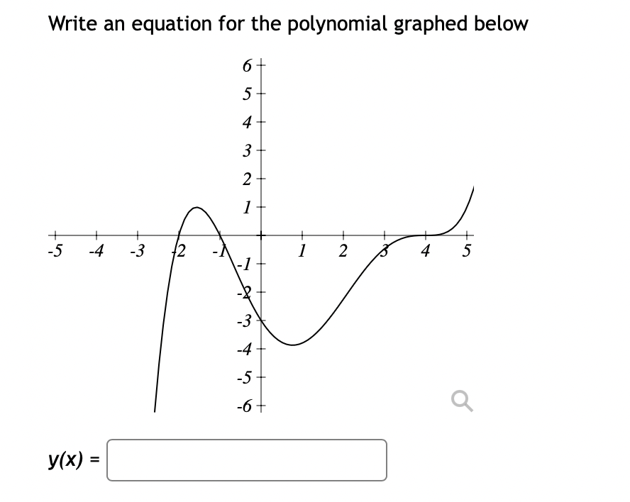 Solved Write an equation for the polynomial graphed | Chegg.com