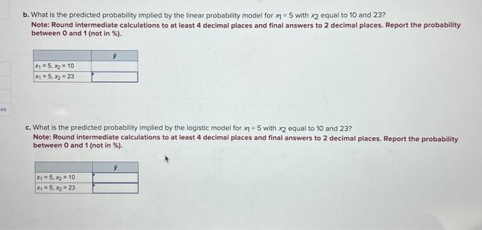 Solved Consider A Binary Response Variable Y And Two