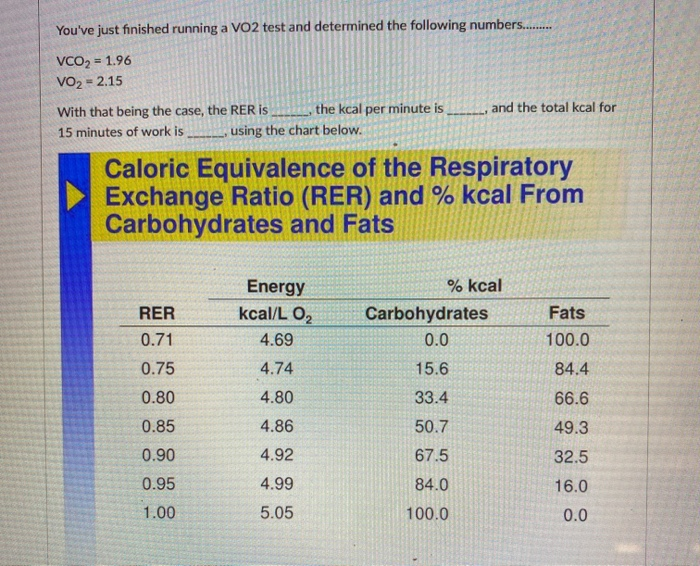 Solved You've just finished running a VO2 test and | Chegg.com