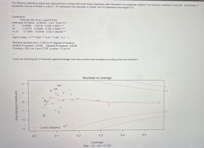 Solved The following statistical output was obtained from a | Chegg.com