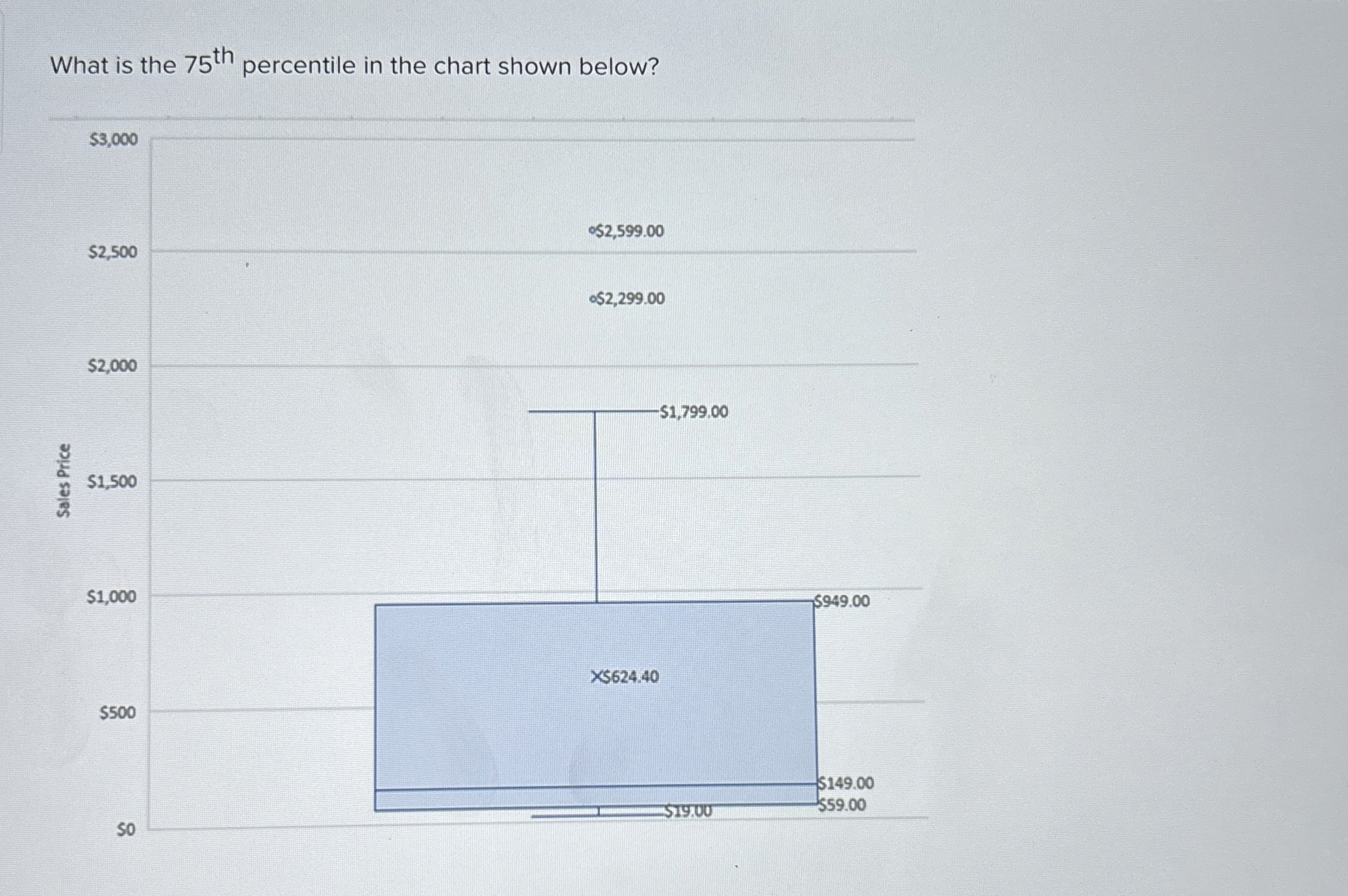 Solved What is the 75th ﻿percentile in the chart shown | Chegg.com