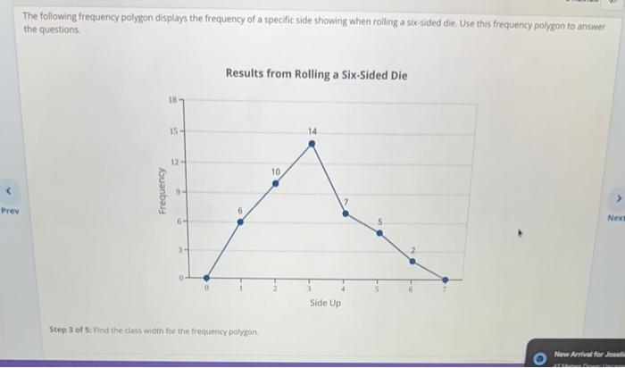 Solved The following frequency polygon displays the | Chegg.com