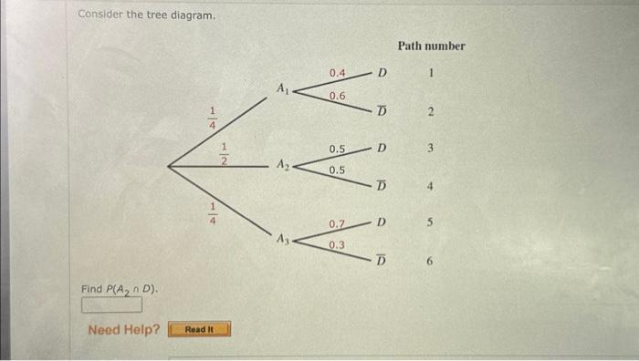 Solved Consider the tree diagram. Path number Find P(A,∩D). | Chegg.com