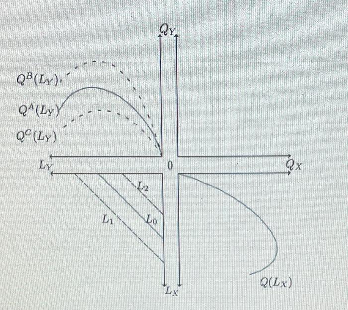 Solved Use the graph for deriving the PPF under the Specific | Chegg.com