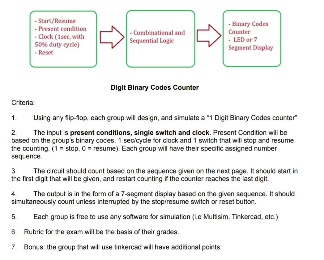 Solved Construct a design using multisim and tinkercad. | Chegg.com