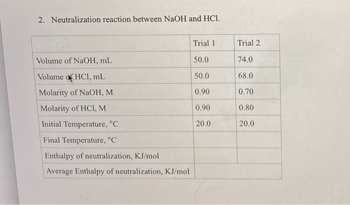 Solved 2. Neutralization reaction between NaOH and HCI. | Chegg.com